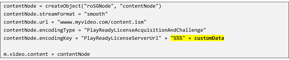 Advanced Techniques Authentication Xml